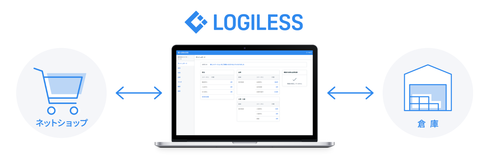 LOGILESSなら物流代行でも柔軟な出荷作業が可能に！その理由とは？ | LOGILESS Blog