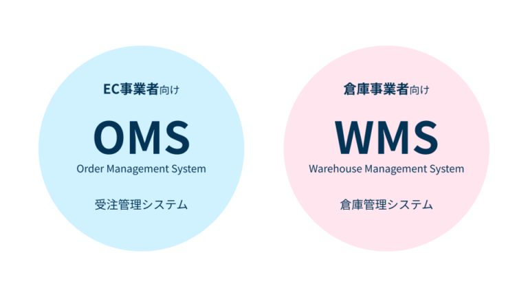図解で学ぶ！「OMS」と「WMS」の違い | LOGILESS Blog