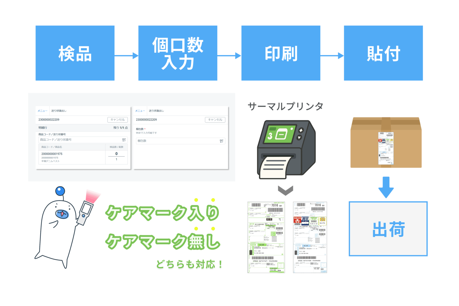 倉庫向け有料機能オプションプランLOGILESS Plus[WMS]サーマルプリンタによる佐川急便の送り状発行に対応 ～送り状をもっと速く、柔軟に、低コストで発行。出荷現場の改善に寄与する新 ...